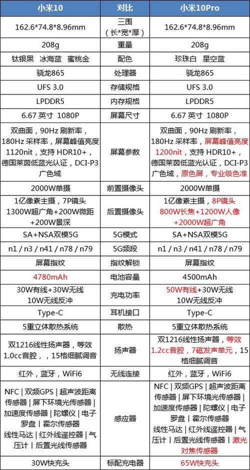 小米10与小米10pro有哪些区别截图