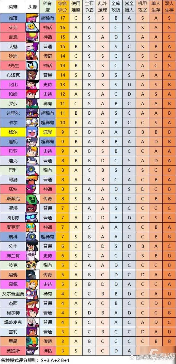 荒野乱斗战力排行榜图标