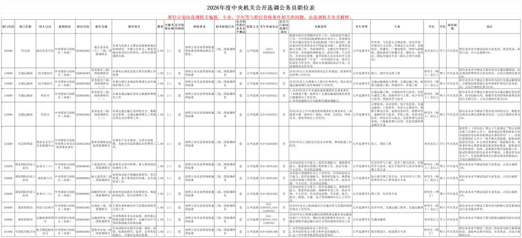 国家公务员调剂岗位图标