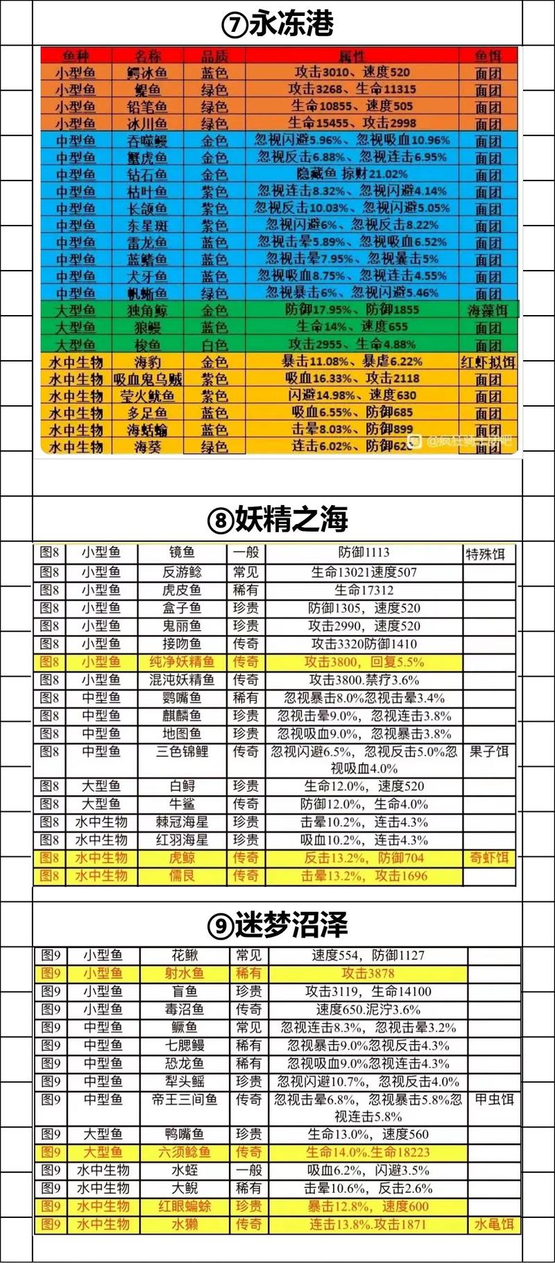 疯狂钓鱼内置菜单图标