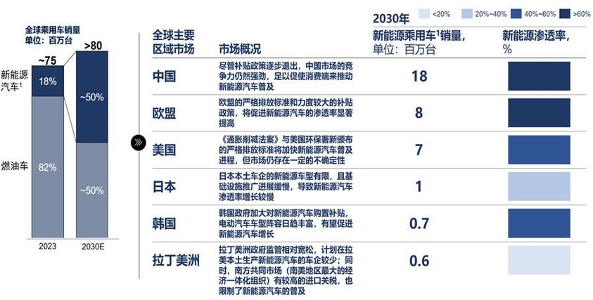 新能源汽车发展前景