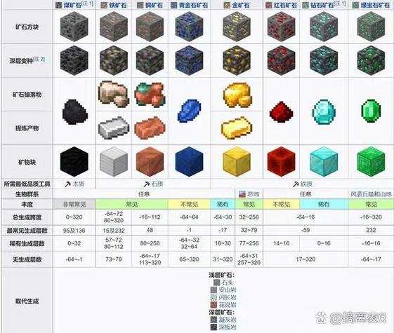 我的世界矿物分布层数图标