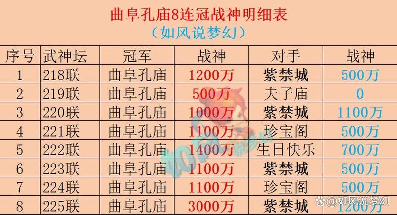 梦幻手游老区玉换金怎么换划算