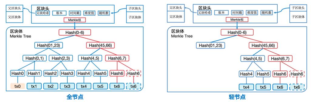 区块链记账节点截图