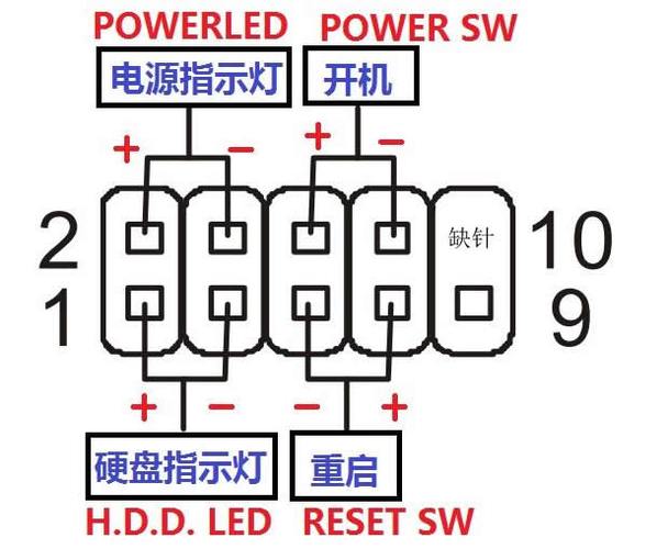 电脑主机开机按钮坏了怎么开机图标