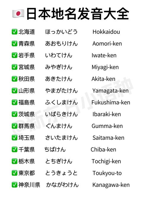 2020年日本番剧总列表