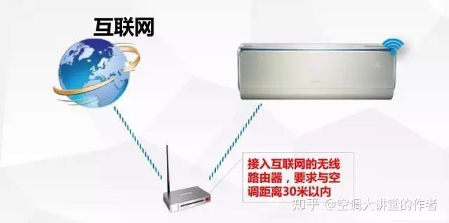 格力空调如何连接wifi?截图