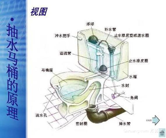 冲水马桶水箱结构图图标