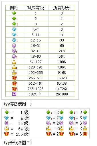 yy频道管理等级图标
