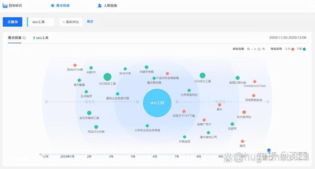 百度指数的基本功能