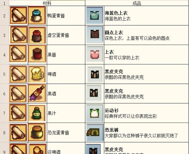 星露谷物语任务物品怎么给图标