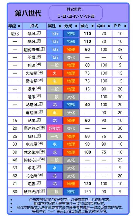 口袋妖怪快龙在哪里抓图标