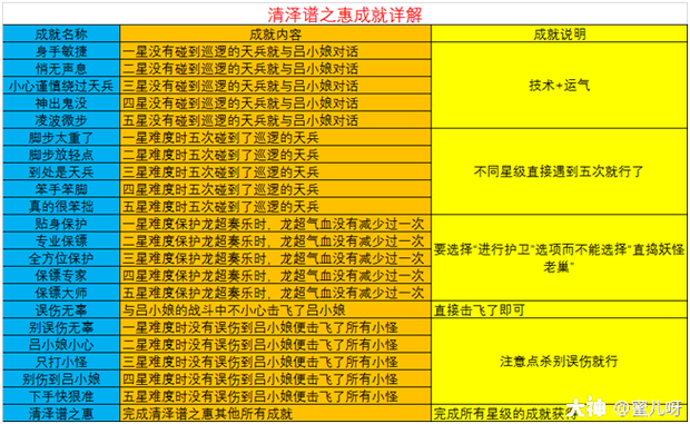梦幻西游神器任务流程图标