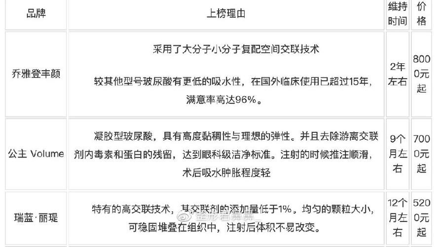 玻尿酸十大排名图标
