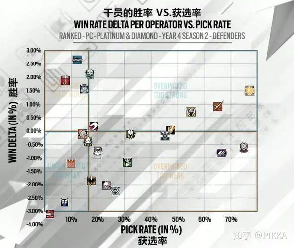 彩虹六号干员数据统计图标