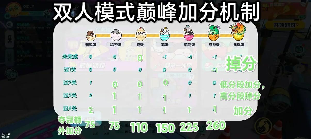 蛋仔派对排位等级系统图标