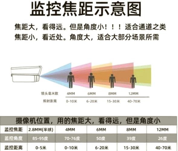400mm长焦镜头什么意思图标