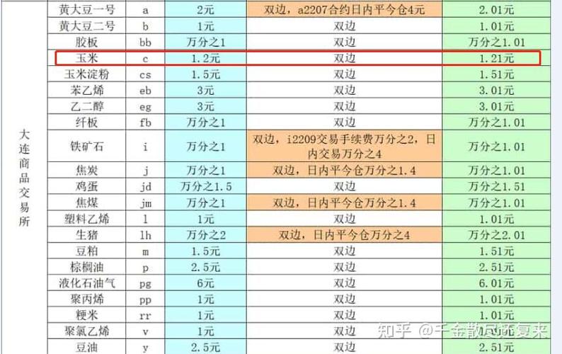 同花顺10万手续费多少游戏截图