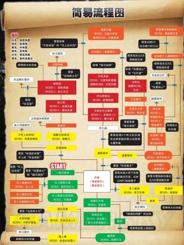 黑暗之魂 攻略图标