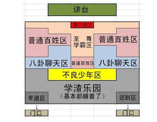 学霸一般坐第几排图标