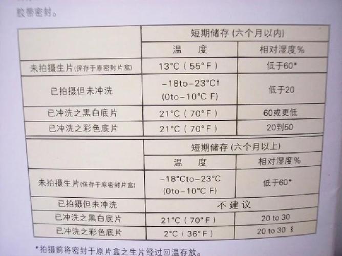 长期保存是多少年截图
