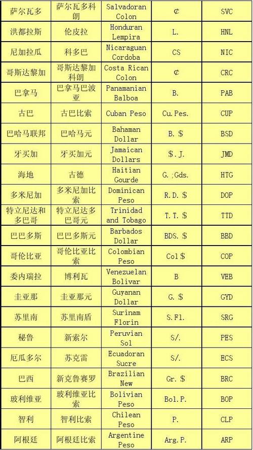 货币符号一览表