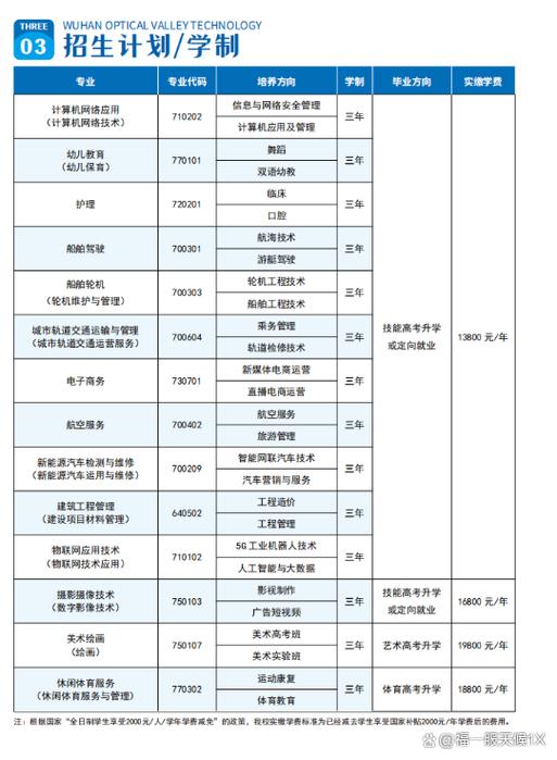 技校学费价格表图标