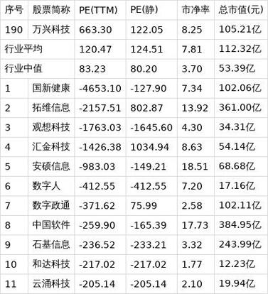 万兴科技股票代码图标