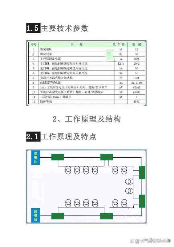 柜深度600最怕三个问题图标