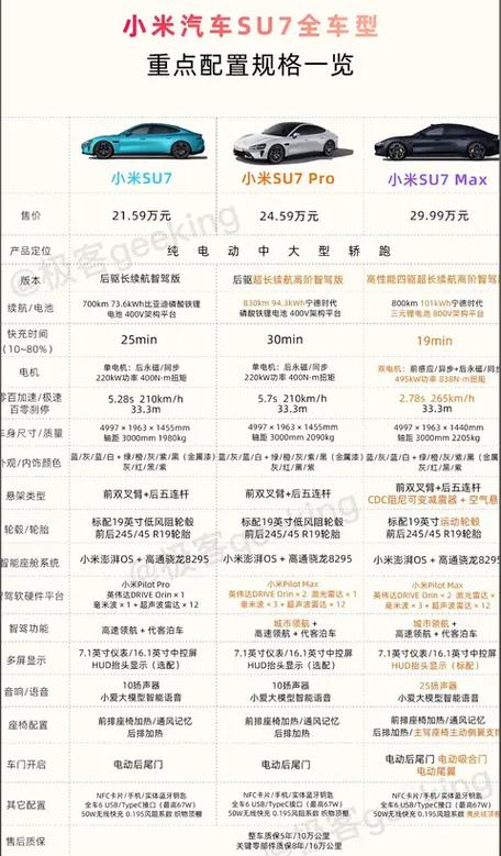 小米7参数详细参数图标