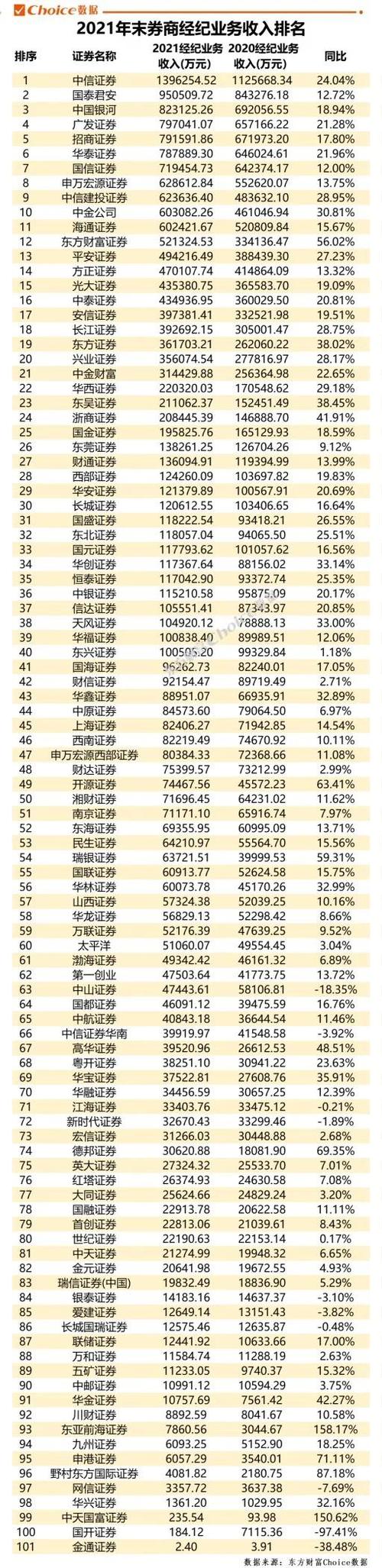 全国券商排名50强截图