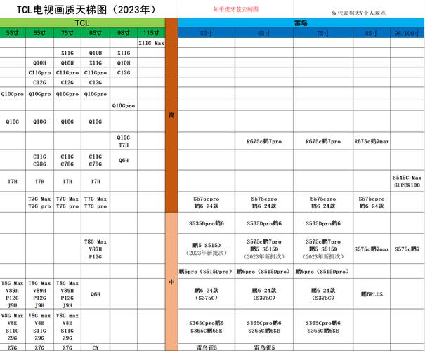 雷鸟电视系列档次划分图标