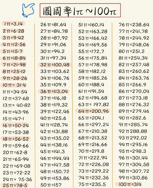 兀的算法截图