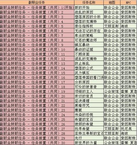 彩虹岛副职业有必要做吗图标