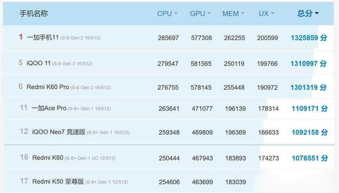 第一代骁龙8好还是第二代好截图