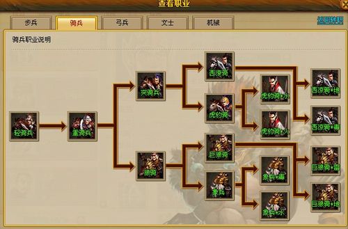 风云三国最强兵种图标