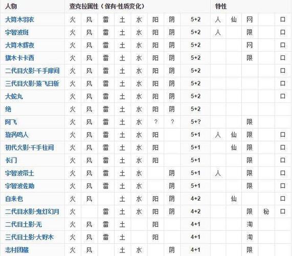 火影查克拉属性截图