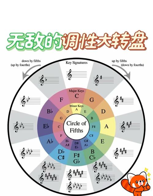 g调比c调高多少度图标