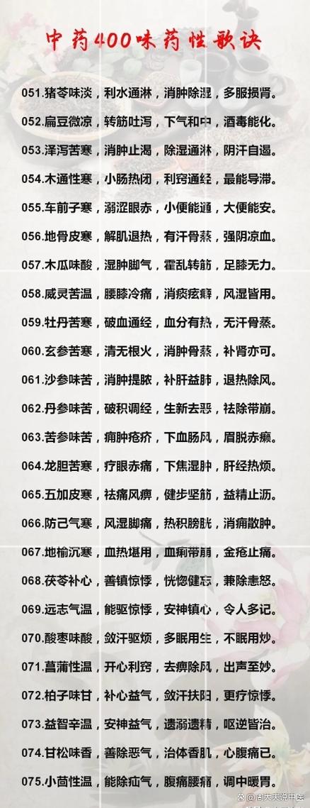 400味中药歌诀顺口溜图标