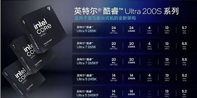酷睿Ultra出了几代图标