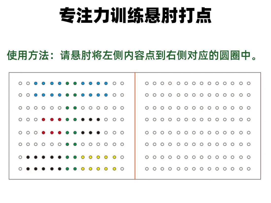 0.32上打点