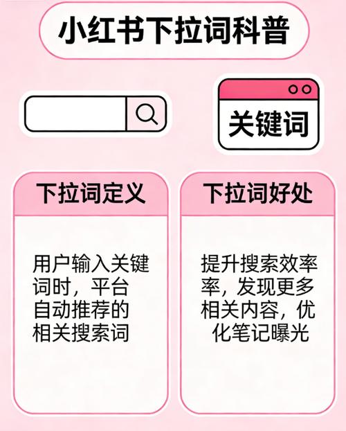 下拉刷词图标