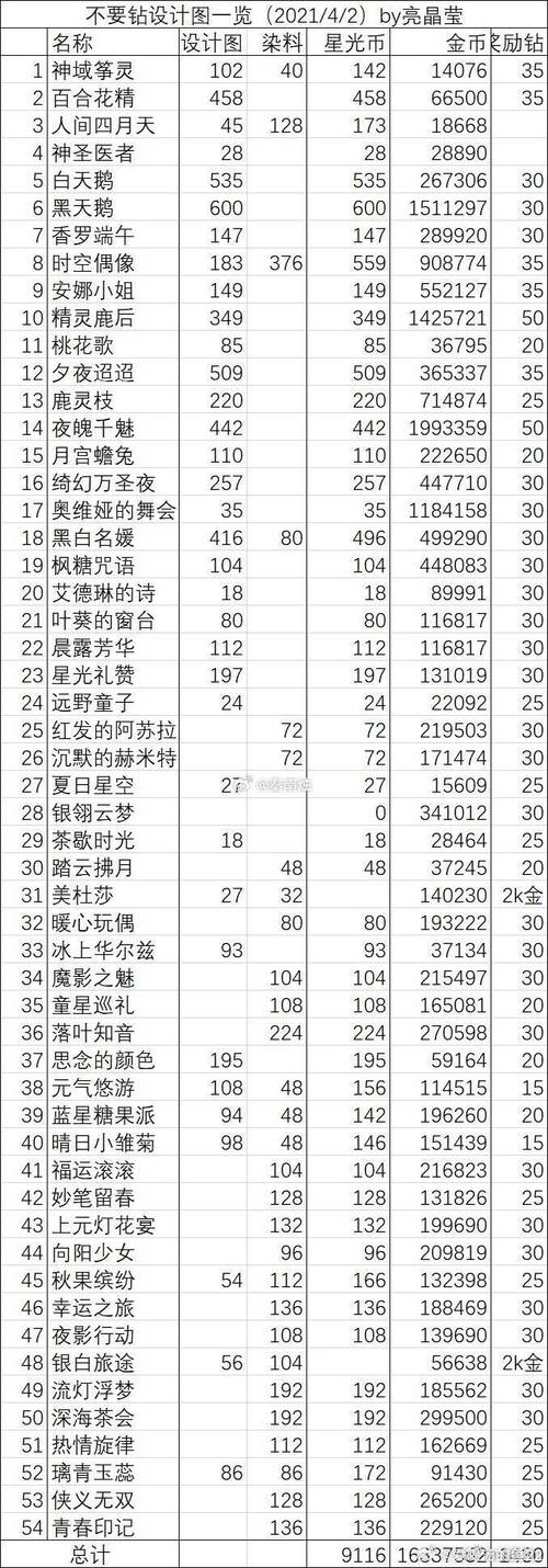 梦幻体力套装属性表图图标