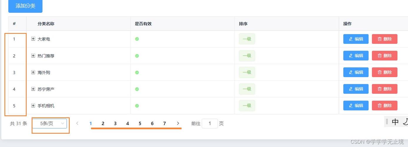 Vue移动端分页图标