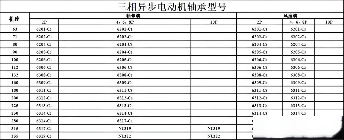 轴承型号尺寸一览表截图