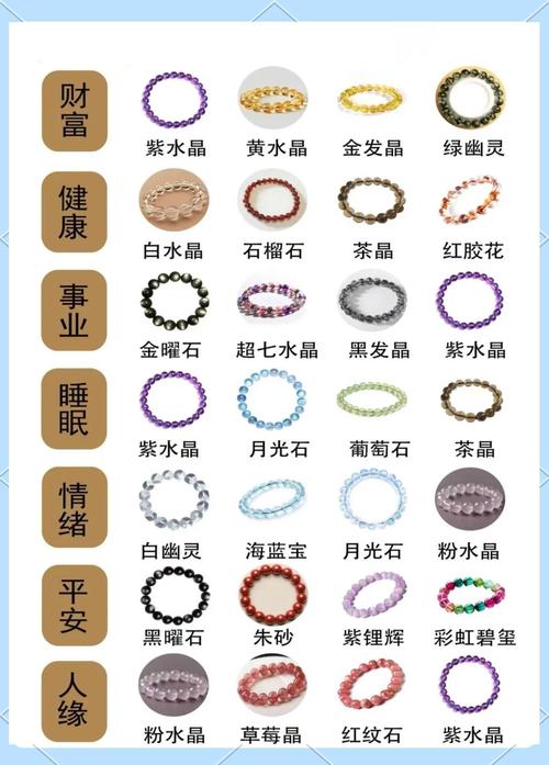 戴水晶手链的好处和禁忌图标