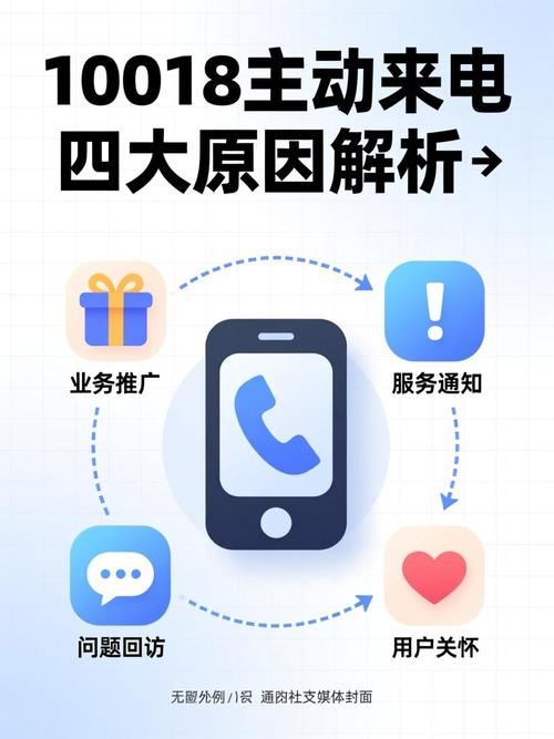10018主动来电原因图标