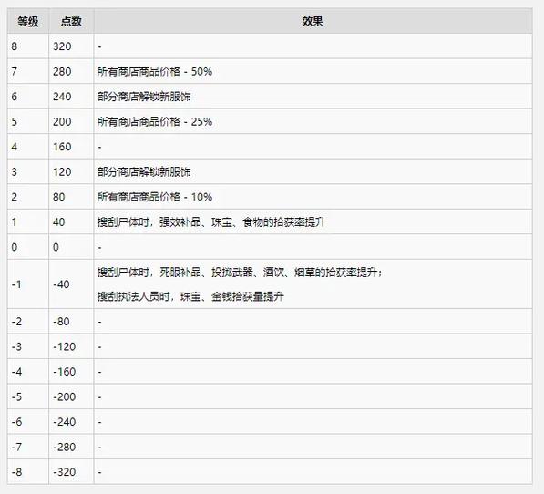大镖客2线上降低荣誉图标