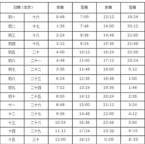 大鱼潮汐表图标