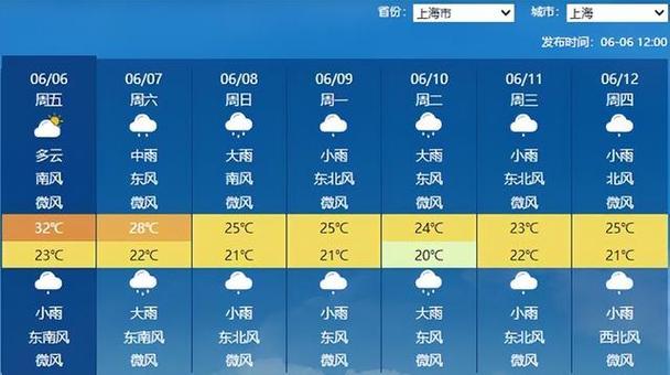 上海2345天气预报图标